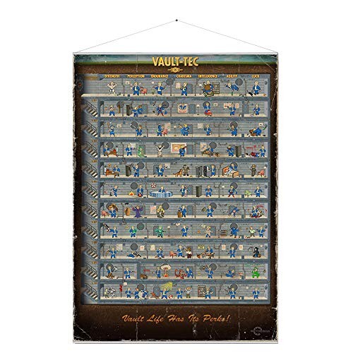 Venda - Fallout Wallscroll Skill Tree | GameMarket.pt
